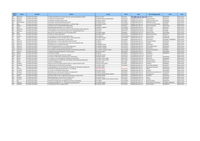 AAM Jaringan Distributor PT Merck TBK 2014 AAM | PDF