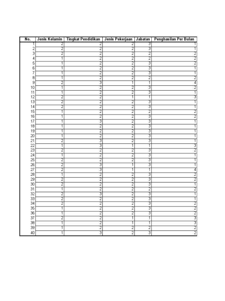 Contoh Data Excel Hasil Riset | PDF