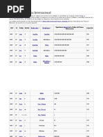 Prefijos del Sistema Internacional (SI) | PDF | Byte | Unidades de medida
