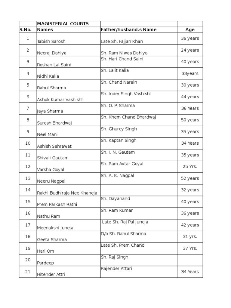 2014-2016 All Panel Advocate List | PDF