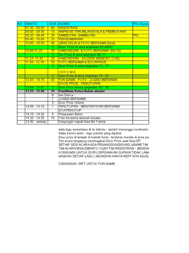 Rundown Acara Reuni Analis Pasteur 2017 Rev 020317 | PDF