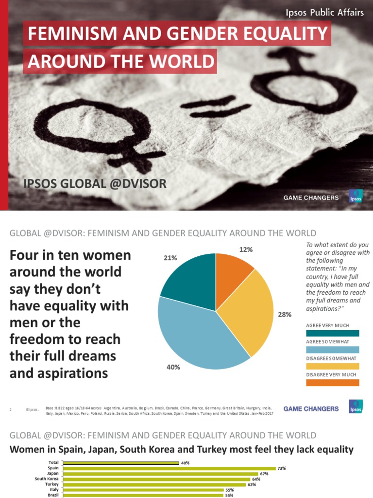 IPSOS Global Advisor Feminism Charts 2017 | Feminism | Ethnicity, Race ...