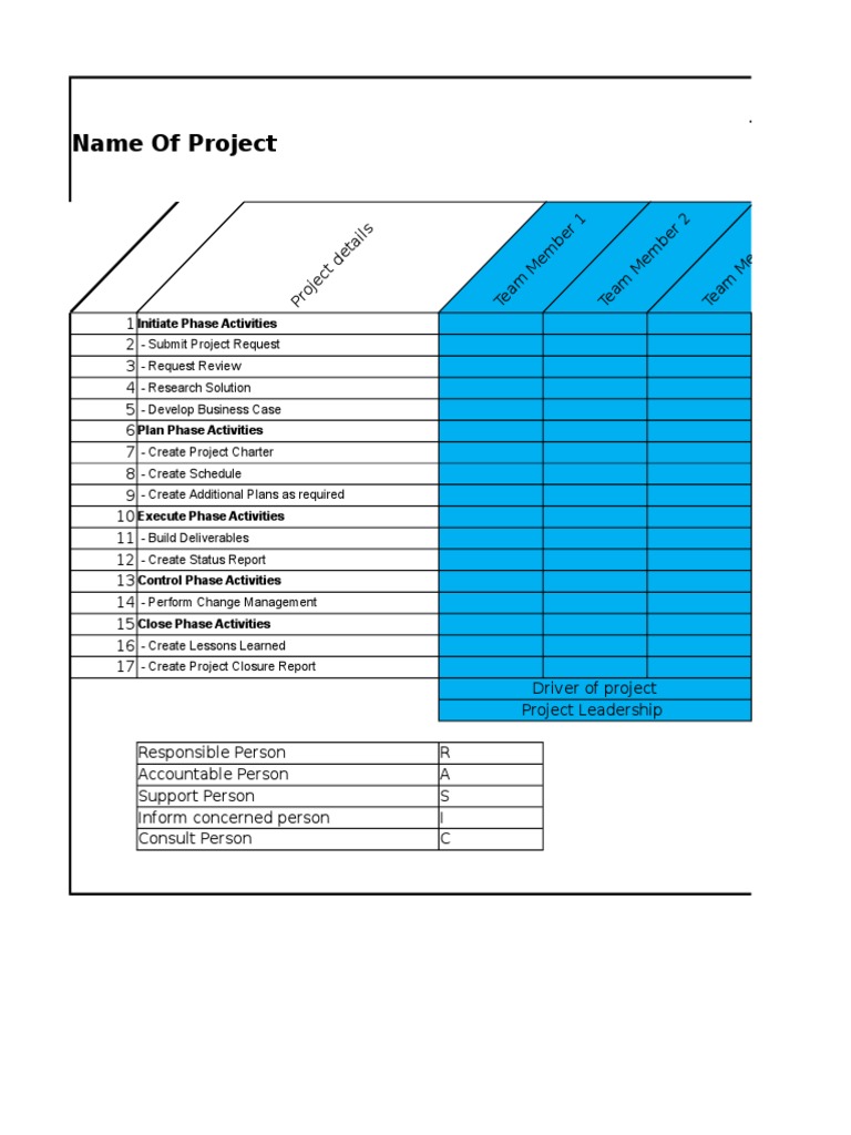 Rasic Chart | Tecnologia | Business