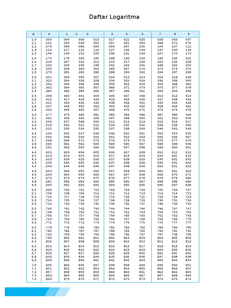 Tabel Log Antilog | PDF