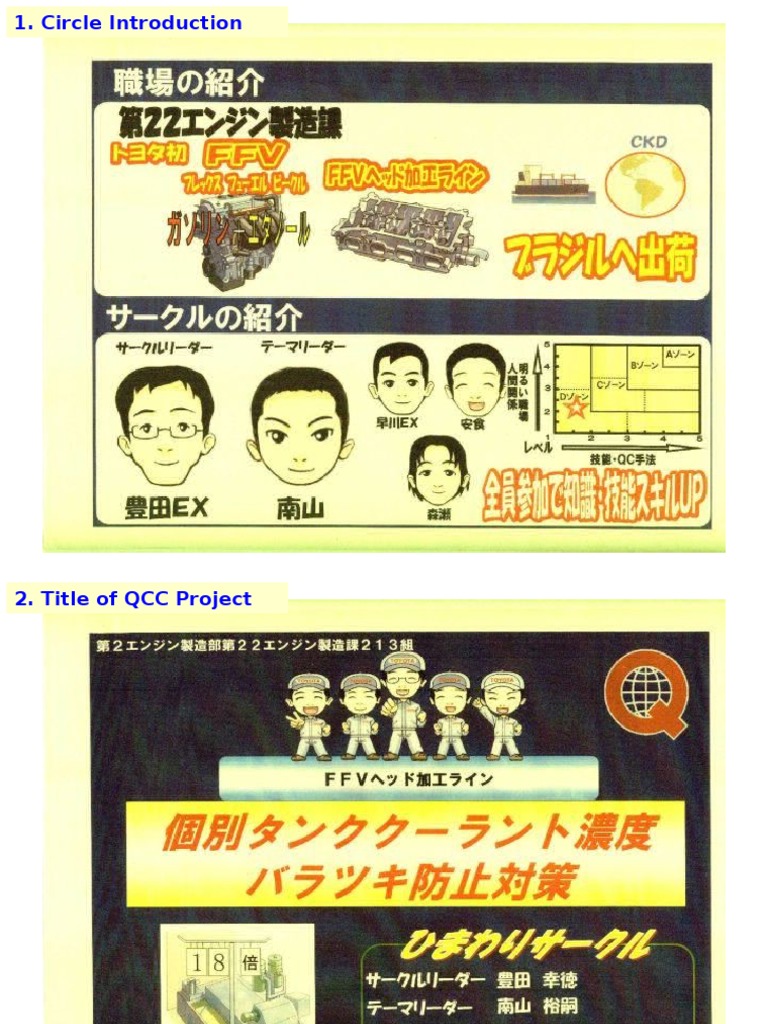 Toyota QCC Sample | PDF