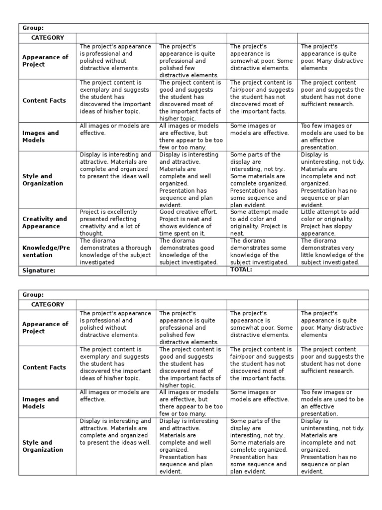 Diorama Rubric (BSED-SS) | Creativity | Cognition