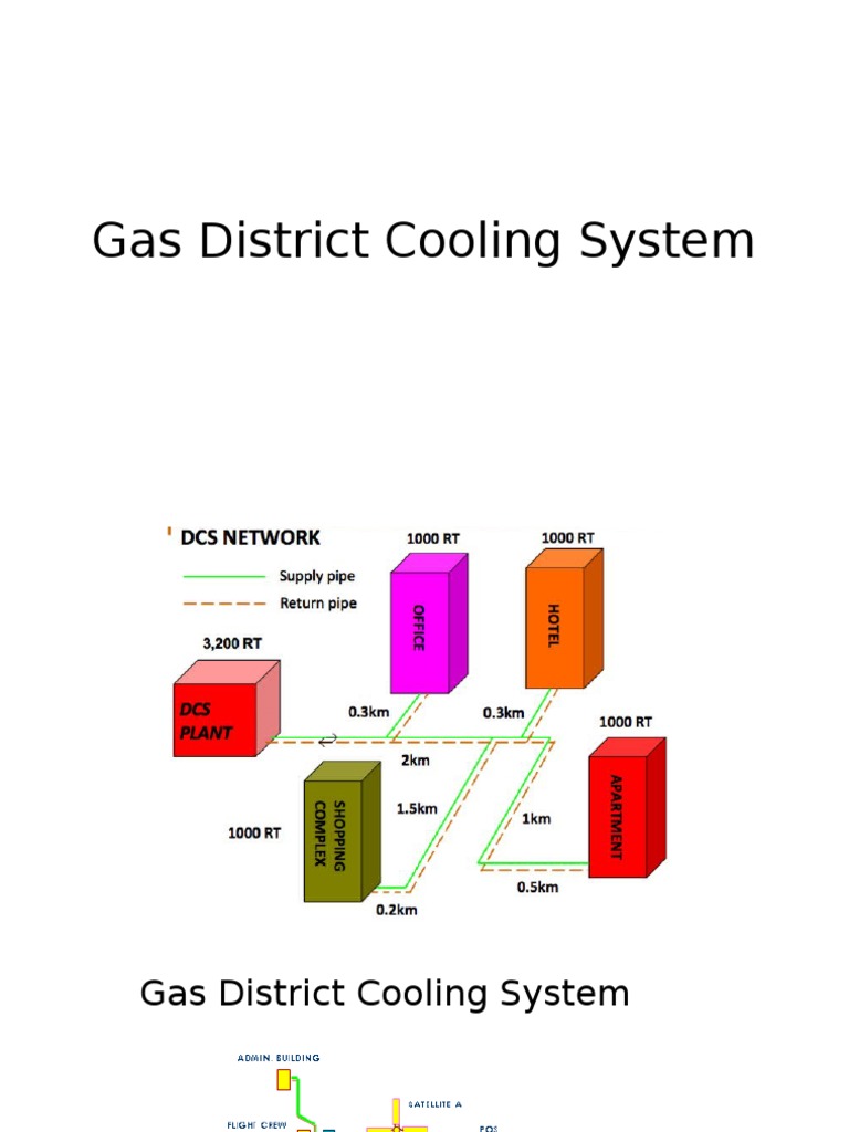 Gas District Cooling System | PDF