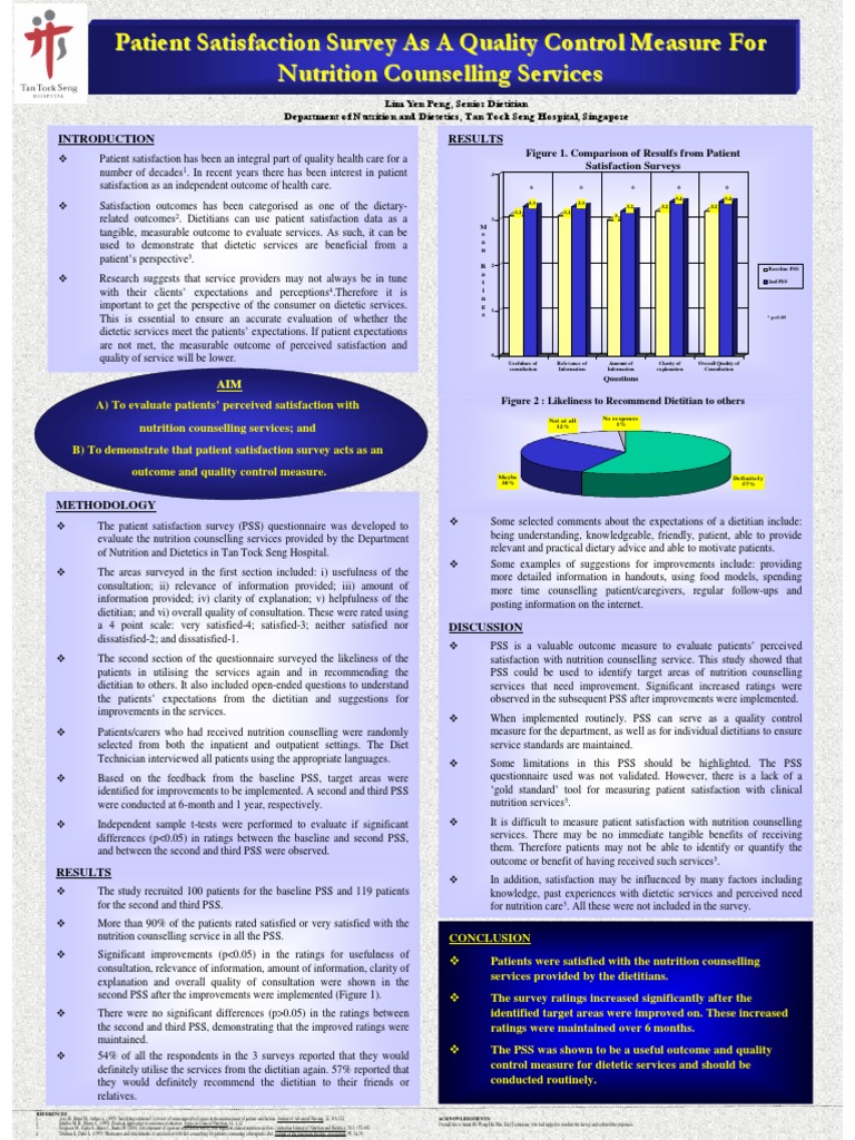 Patient Satisfaction Survey As Quality Control Measure For Nutrition ...