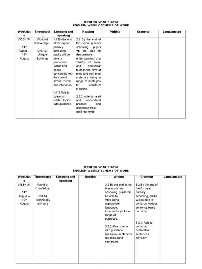 Weekly Plan for English lesson | English Language | Reading (Process)
