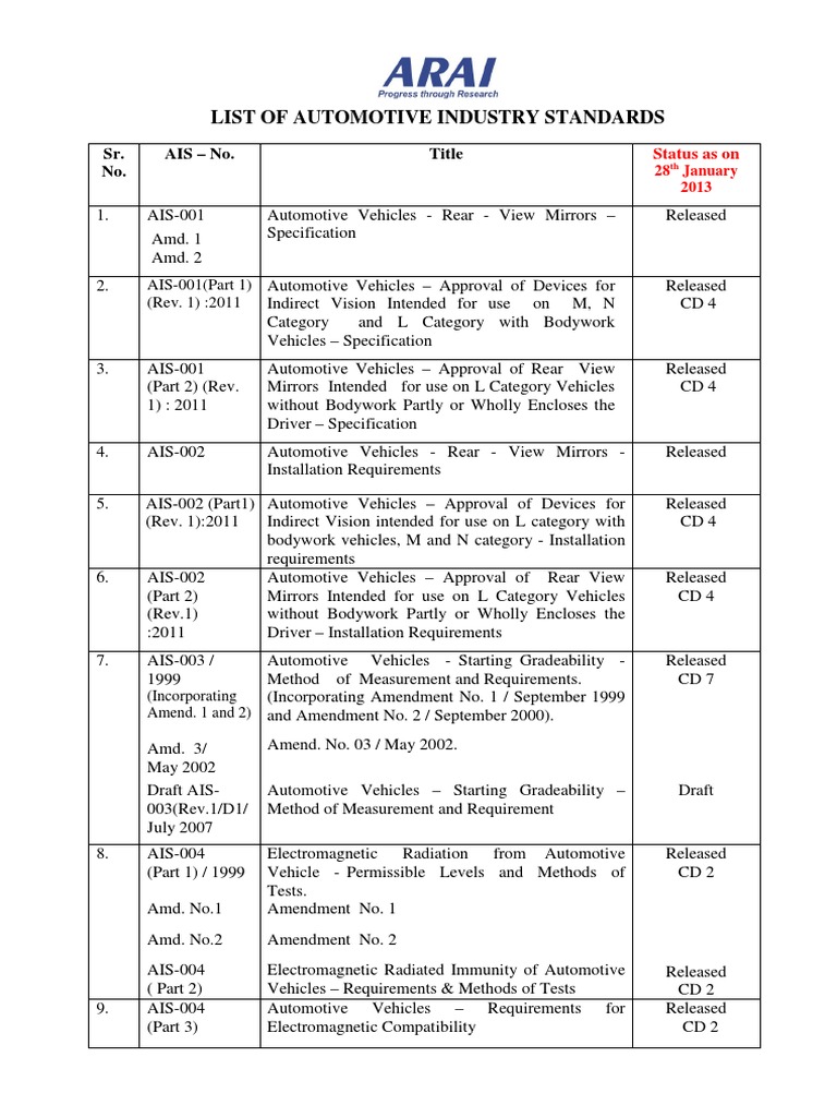 Automotive Industry Standards List | PDF | Vehicles | Car