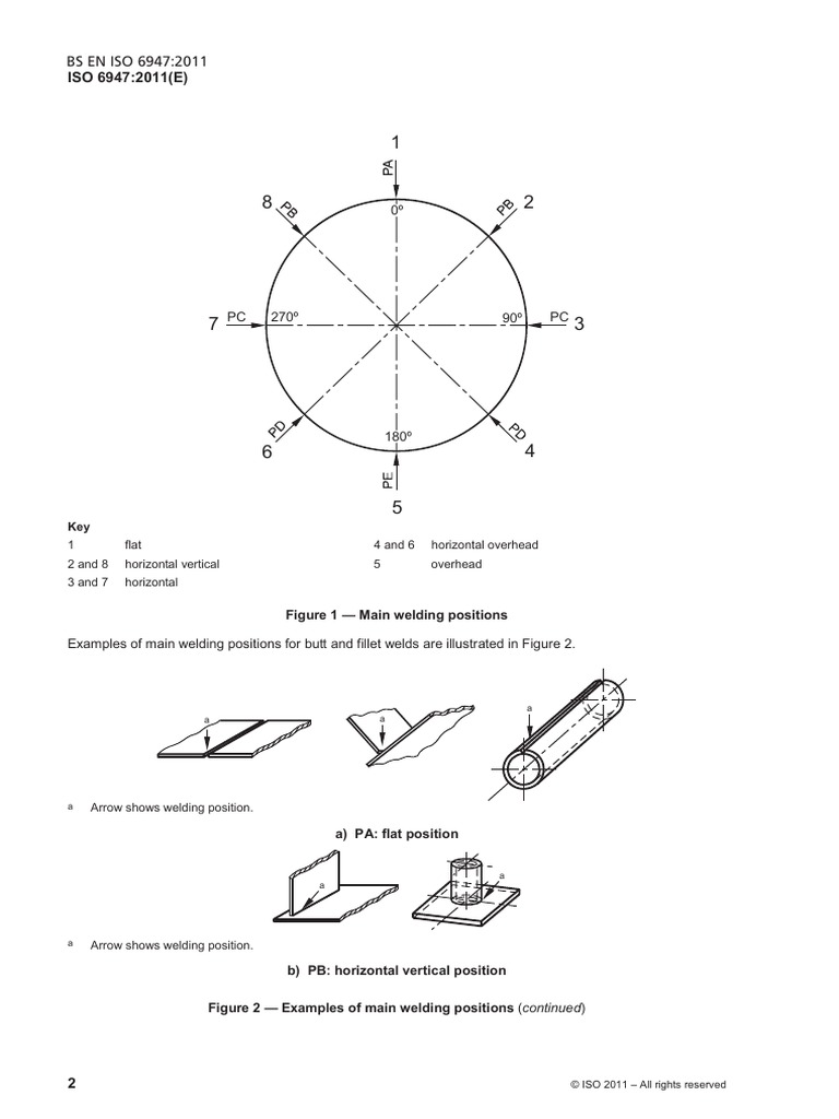 Posiciones Iso 6947-2011 | PDF | Informática y tecnología de la información