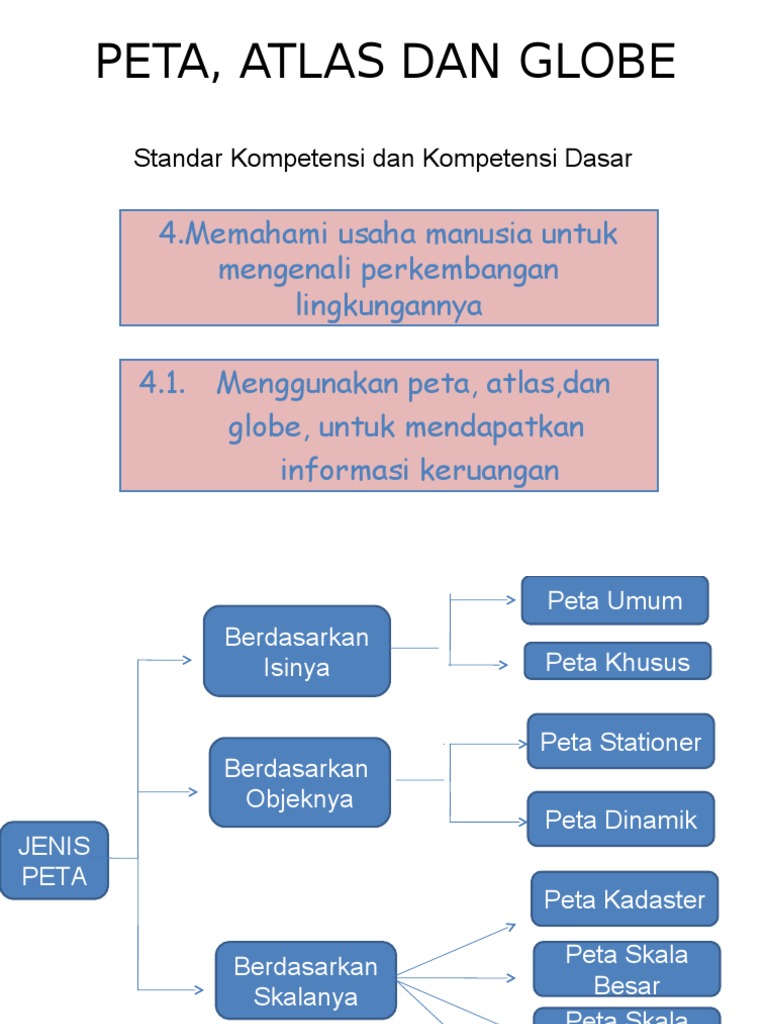 Panduan Peta, Atlas, dan Globe | PDF | Ilmu Sosial