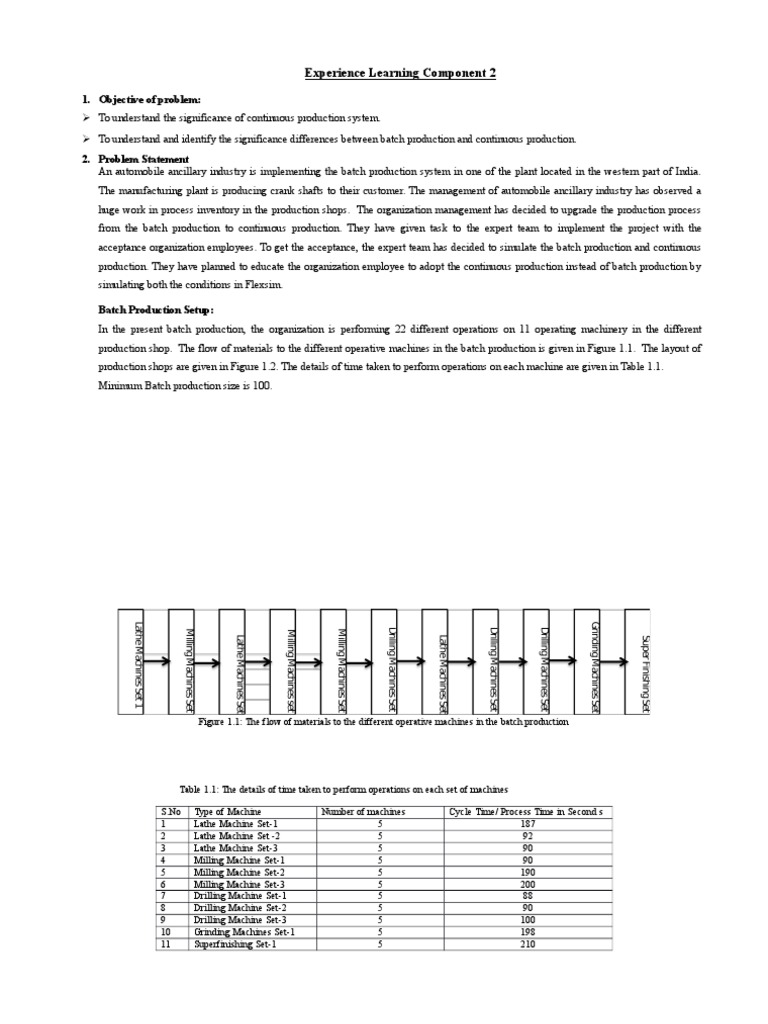 Problem Statement - Batch Production and Continuous Production | PDF ...