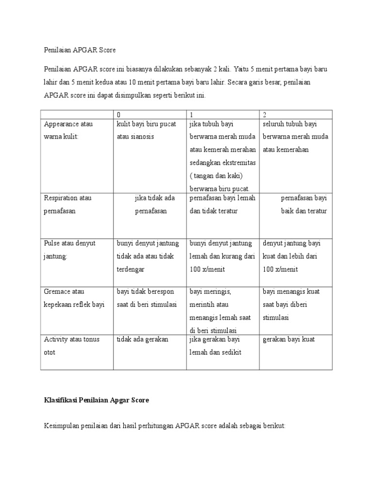 Penilaian APGAR Score | PDF