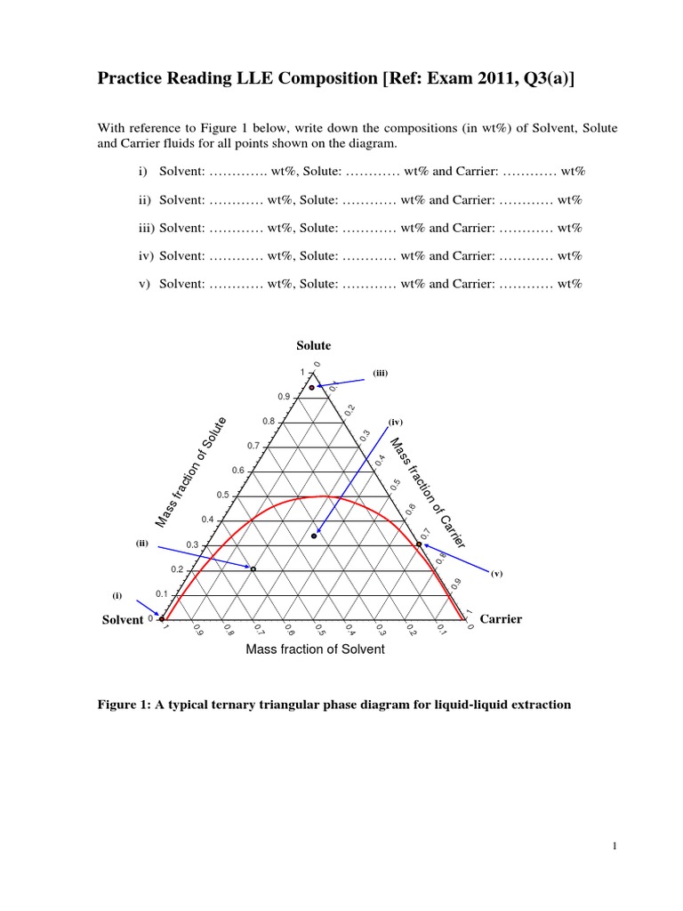 Practice Questions (LLE) | PDF | Solution | Phase (Matter)