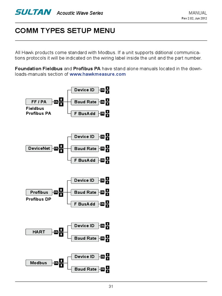 Modbus Setup and Configuration Guide for Hawk Sultan Series Acoustic ...