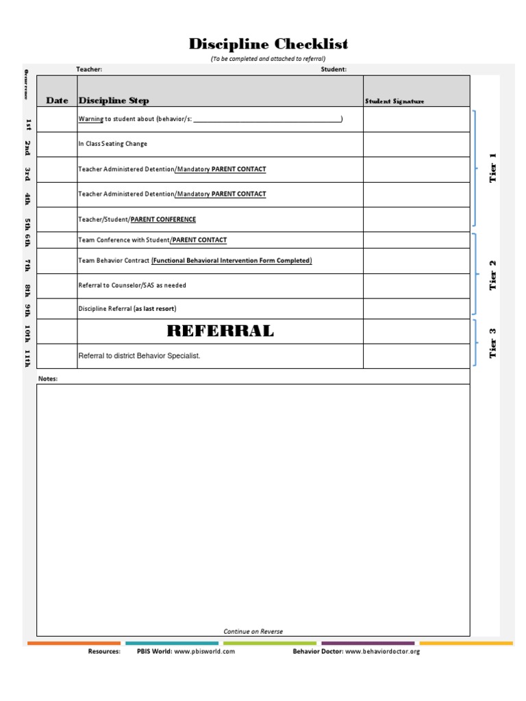 Discipline Checklist | PDF | Behavior Modification | Unrest