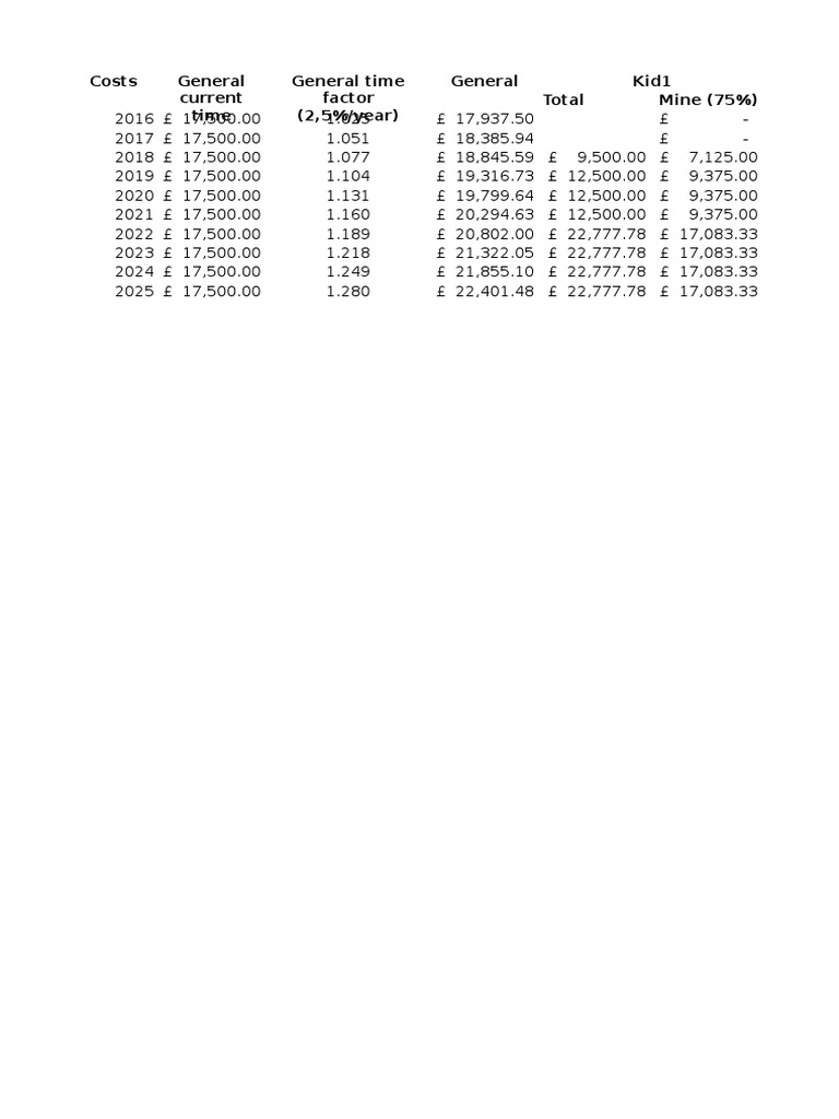 Costs General Kid1 Total Mine (75%) General Current Time General Time ...