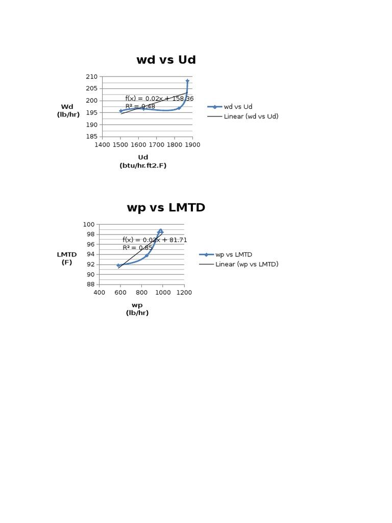 Grafik Pipa Ganda | PDF