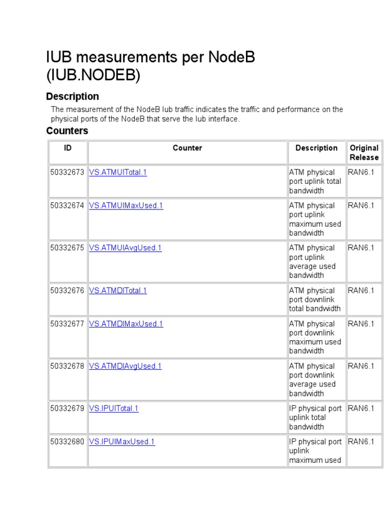IUB Measurements Per NodeB | PDF | Network Congestion | Asynchronous Transfer Mode
