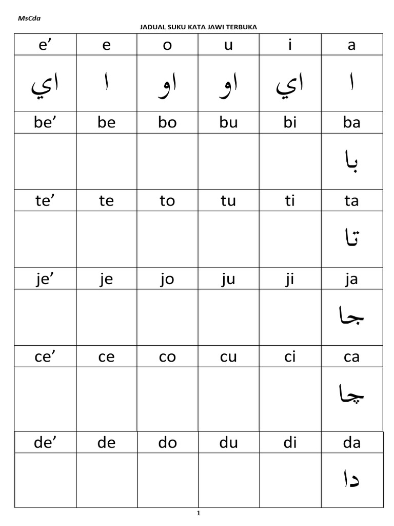 Jadual Suku Kata Jawi Terbuka | PDF