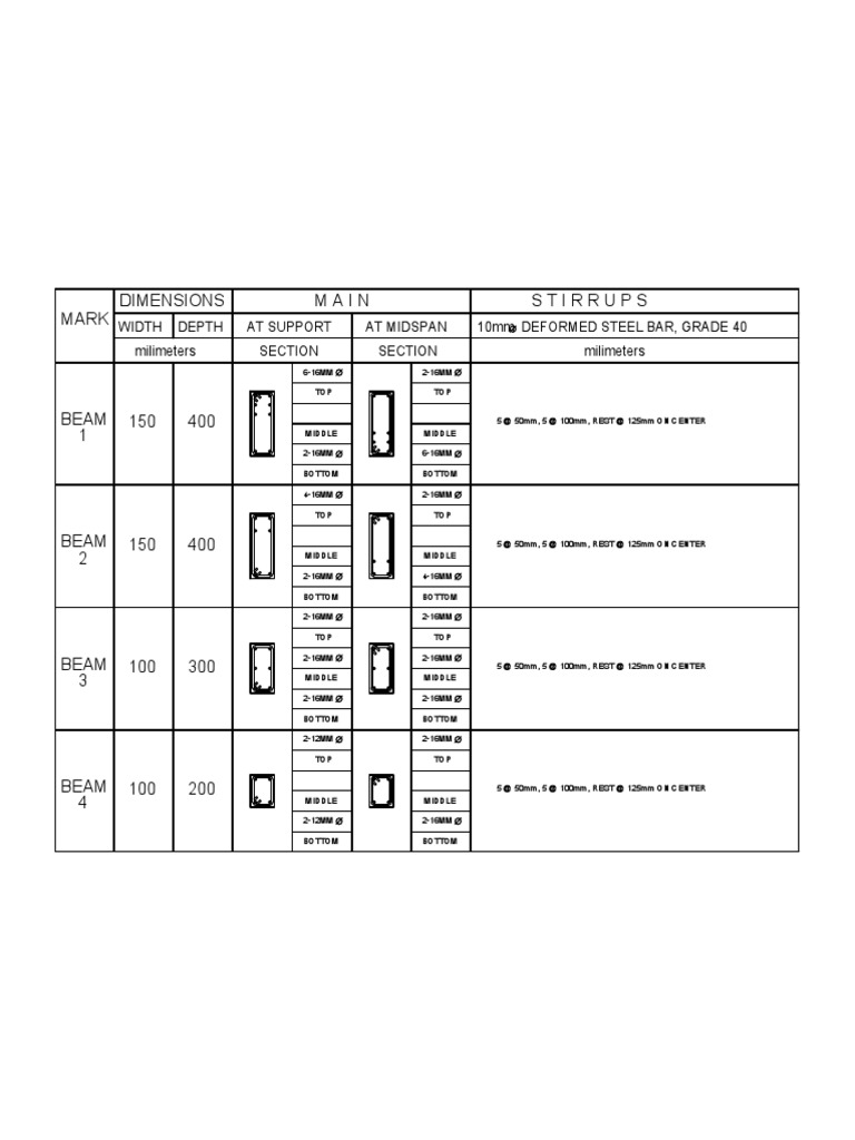 Beam reinforcement details | PDF