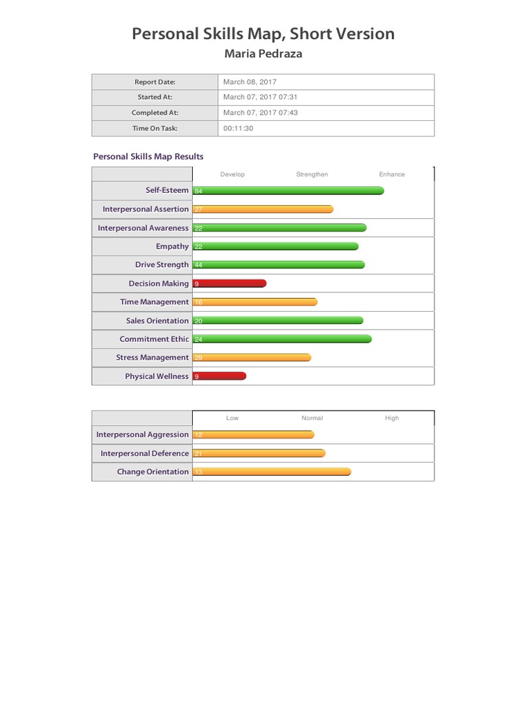 Personal Skills Map, Short Version: Maria Pedraza | PDF