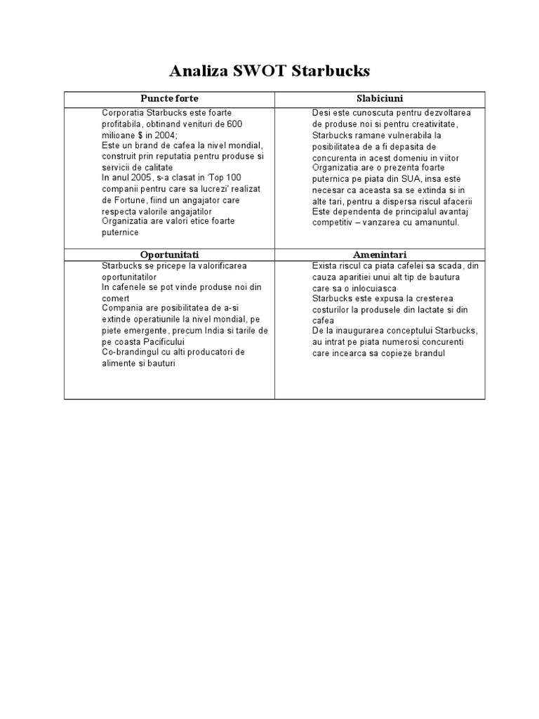 Analiza SWOT Starbucks | PDF