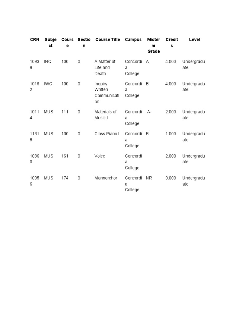 Midterm Grade | PDF