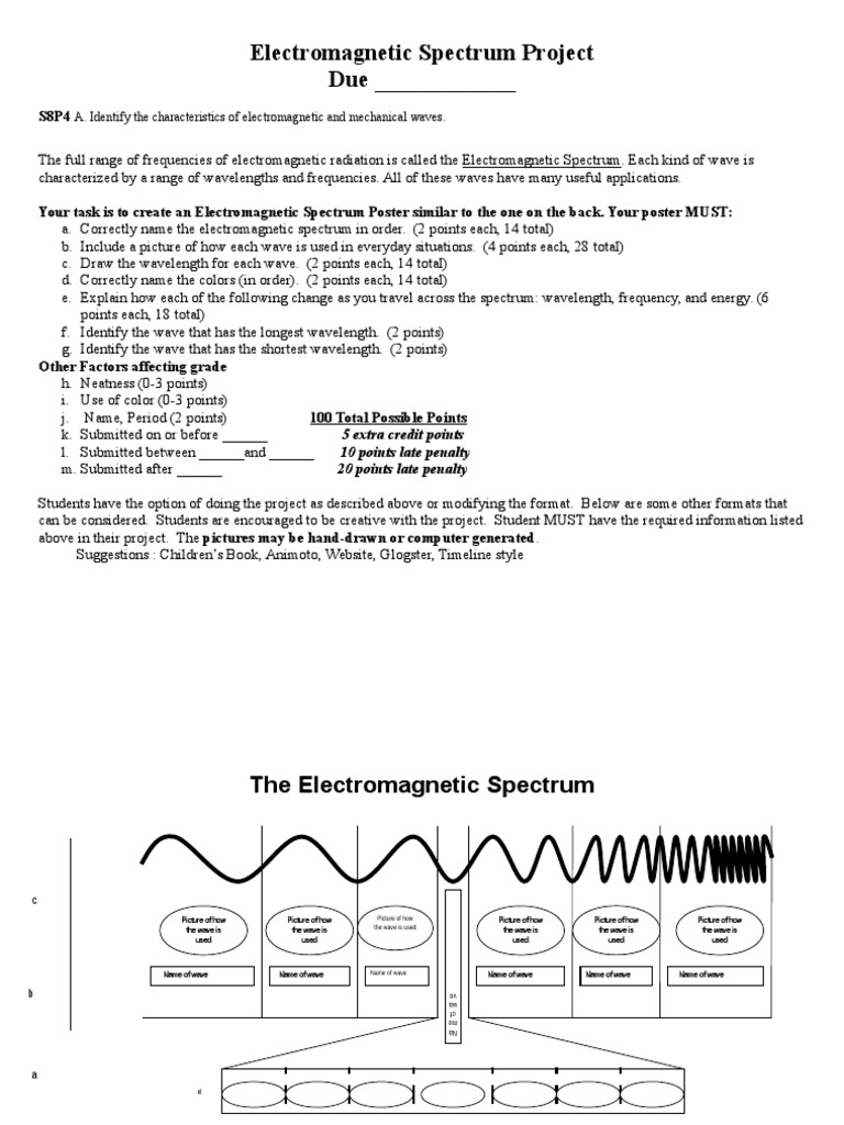The Electromagnetic Spectrum Poster Project | PDF | Electromagnetic ...
