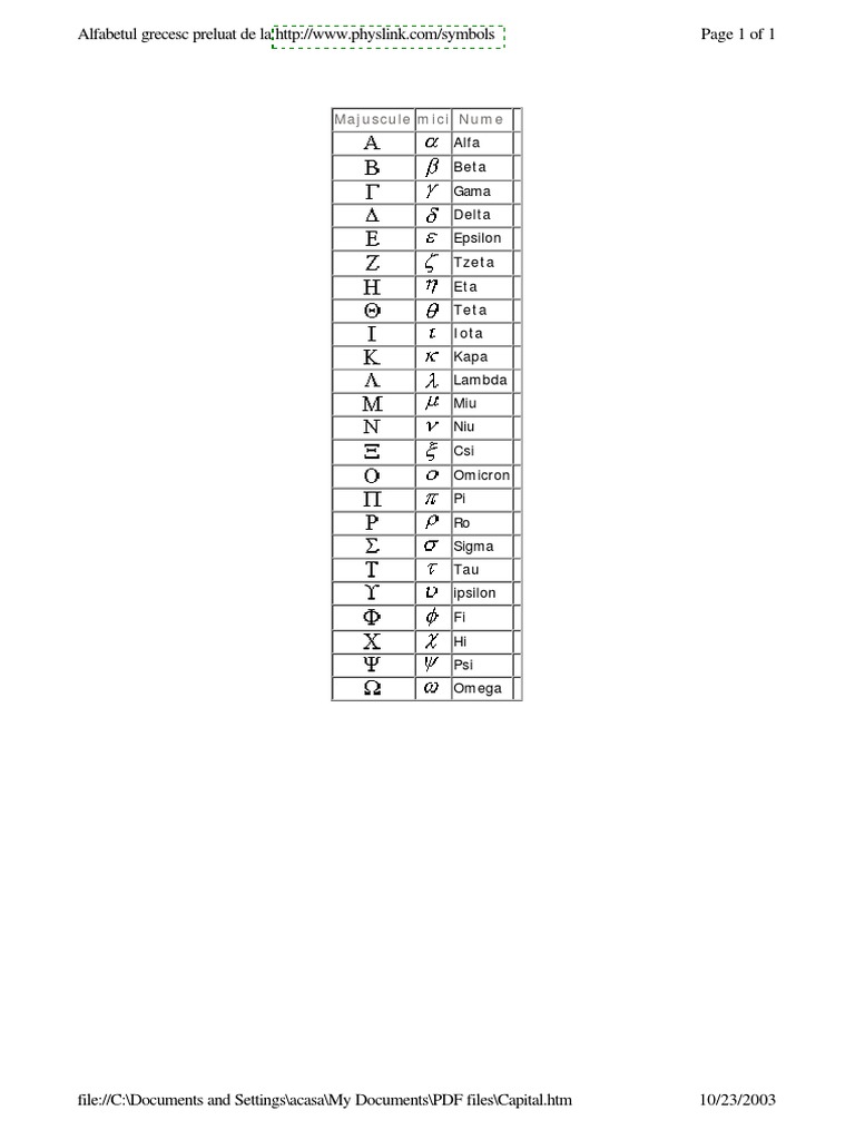 Alfabetul Grec PDF | PDF