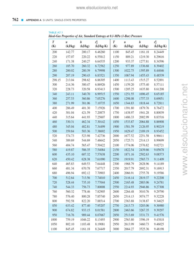 Borgnakke Sonntag Fundamentals Thermodynamics 7th TXTBK PDF | PDF ...