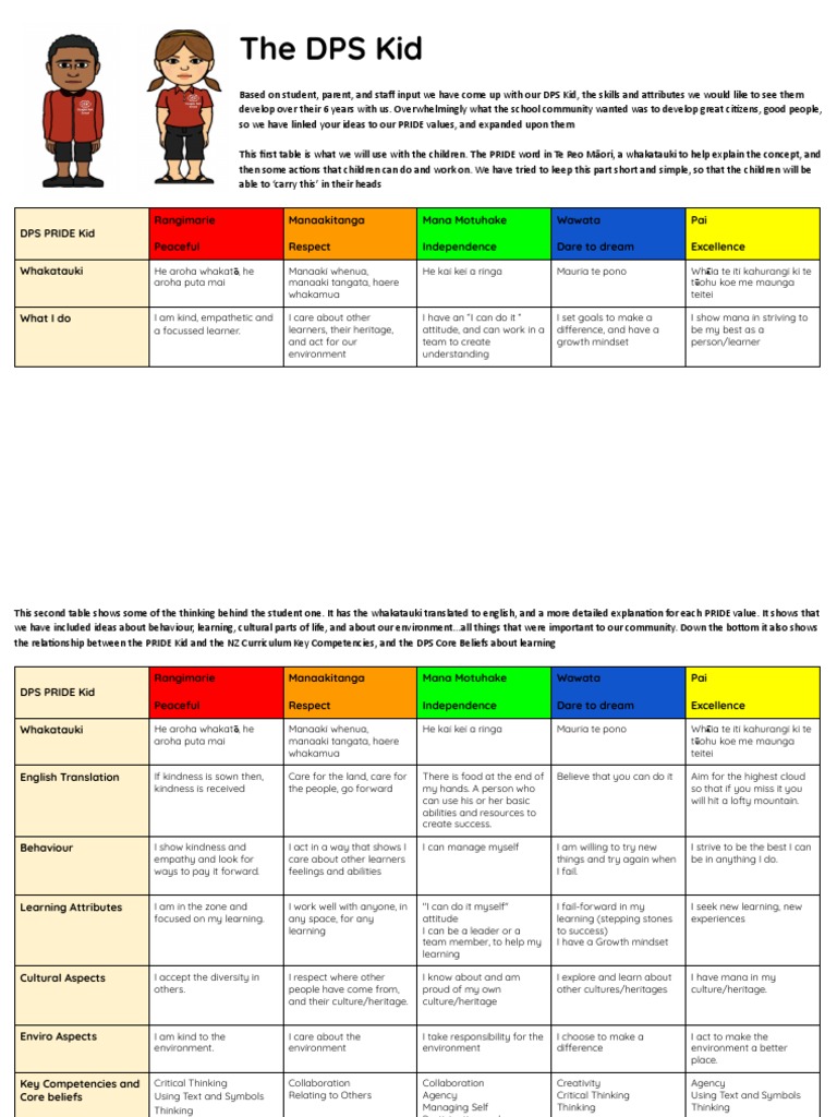 2017 Dps Kid | PDF | Behavioural Sciences | Psychological Concepts