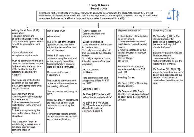 Secret-Trusts Mind Map PDF | PDF | Wills And Trusts | Inheritance