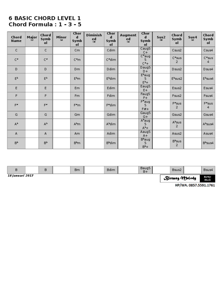 Chord Level 1 | PDF | Elements Of Music | Music Theory