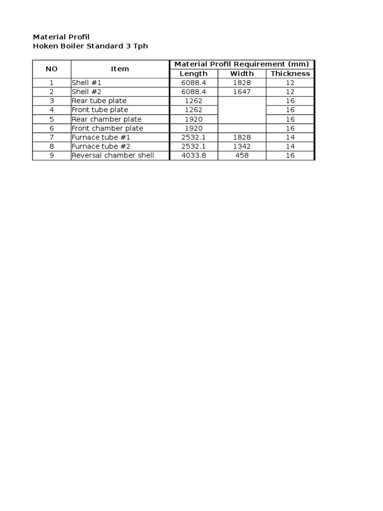 Material Profil Hoken Boiler Standard 3 TPH NO Item Material Profil ...