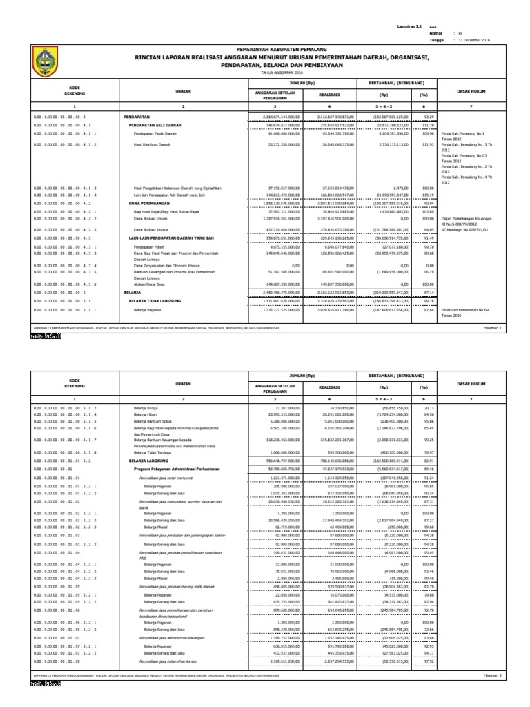 Lra Program Kegiatan PDF | PDF