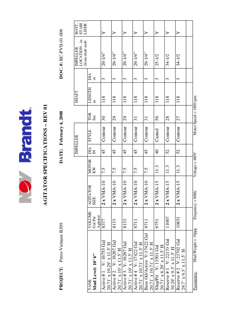 Agitators.pdf