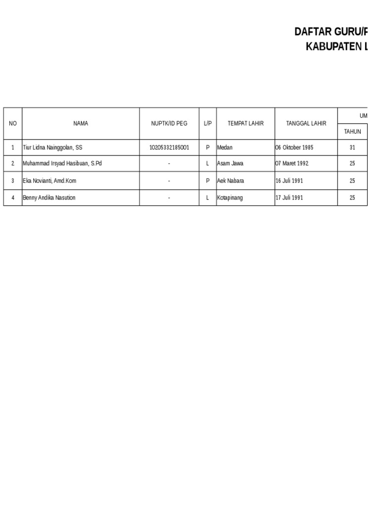 Contoh Format Daftar Guru Pegawai Honorer SDN 118236 Afd II Pat Aek ...