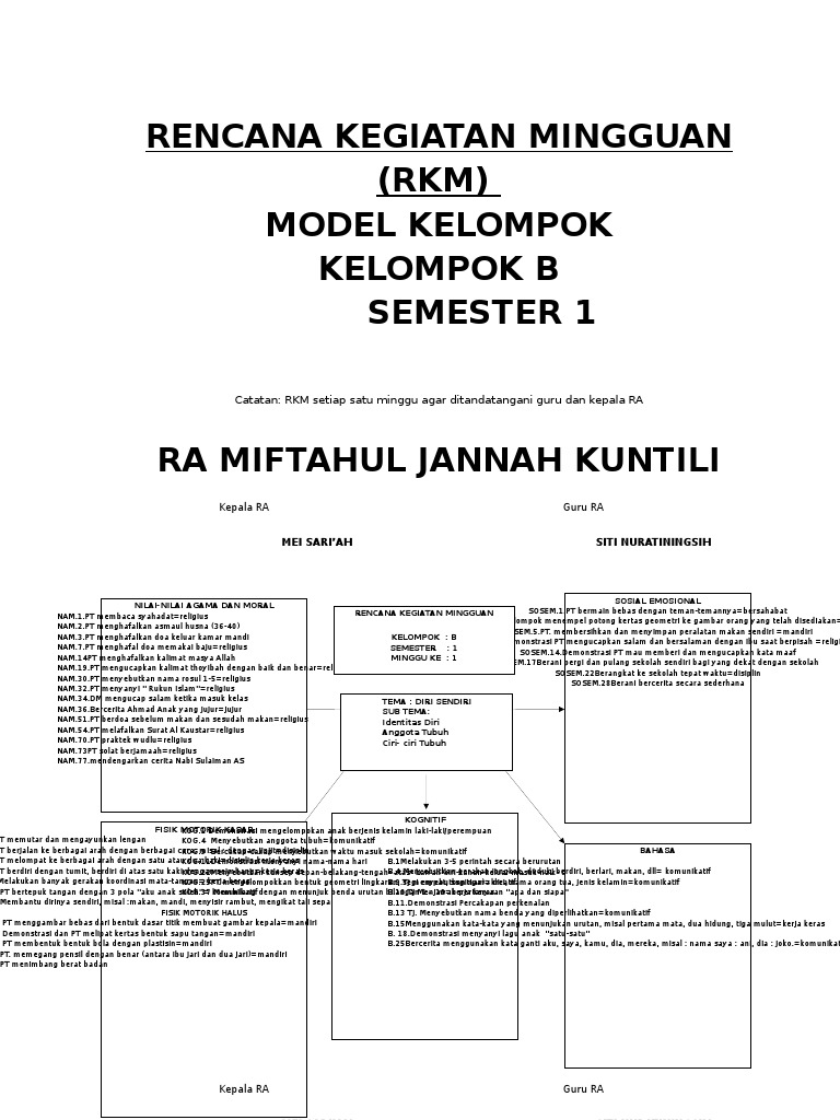 Rencana Kegiatan Mingguan (RKM) Kelompok B SemesteR 1 | PDF
