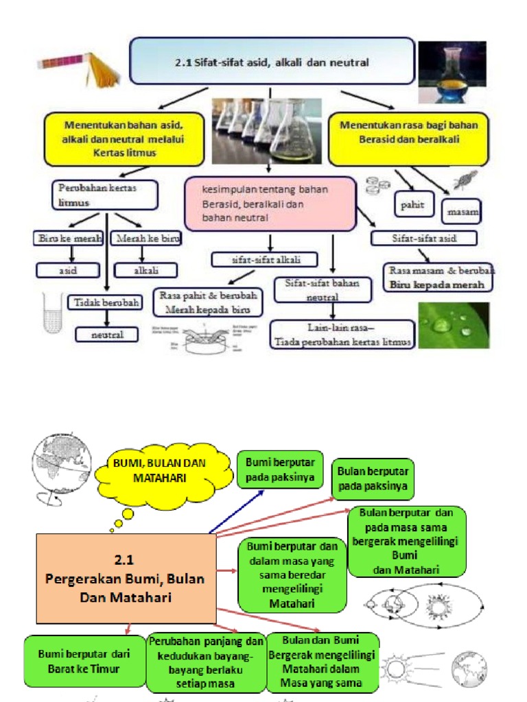 Nota Sains Tahun 5 | PDF