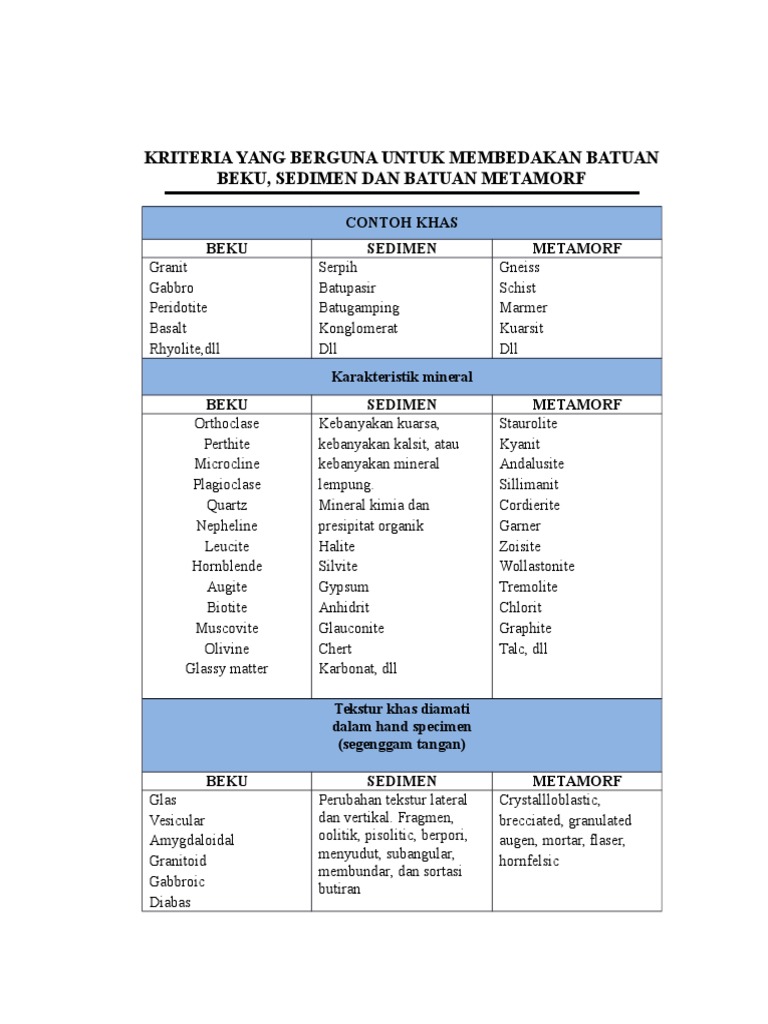 Tabel Klasifikasi Walter T Huang Hal 4 Dan 5 | PDF