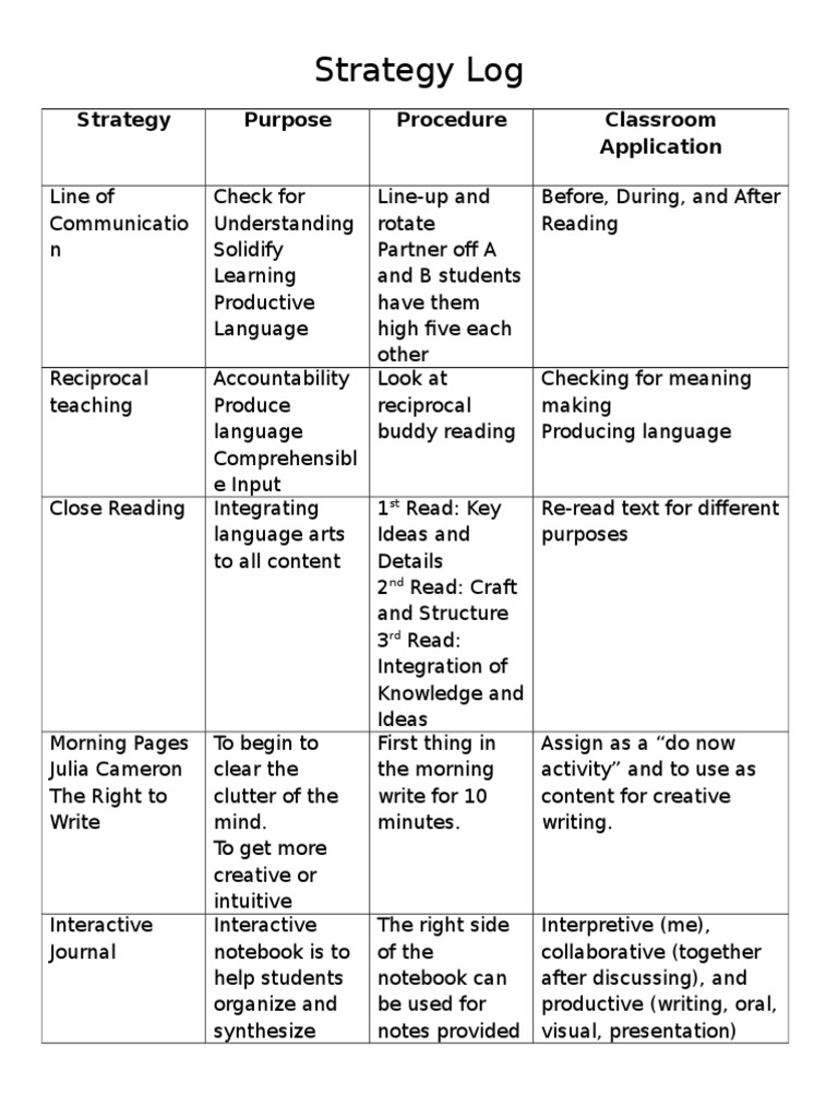 Strategy Log - Copy and Final | PDF | Reading Comprehension | Reading ...