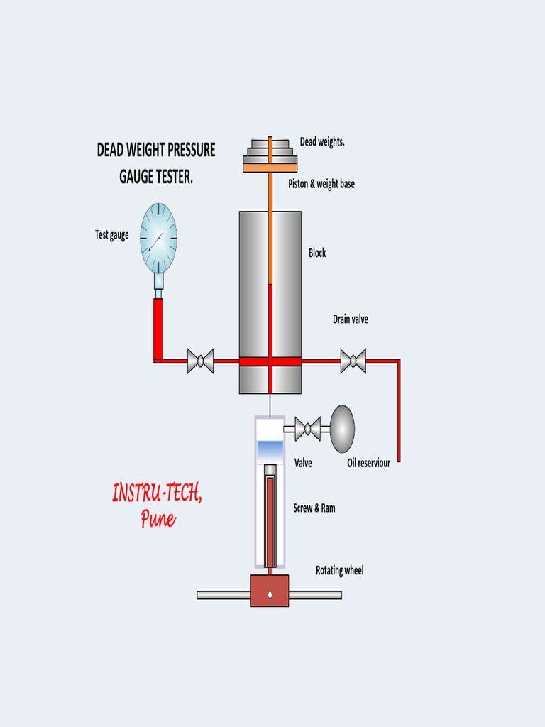 Dead weight gauge tester piston & base tester | PDF | Vehicle Parts ...