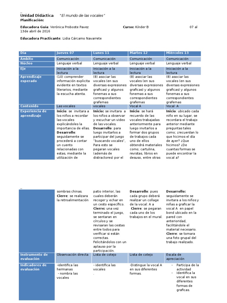 Planificaciones Kinder | PDF | Lectura (proceso) | Comunicación