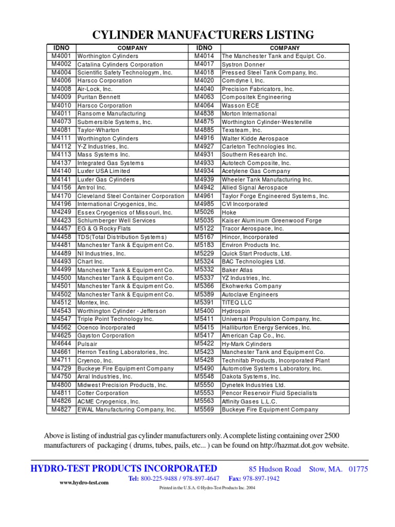 Cylinder Manufacturers Symbols | PDF | Gases | Phases Of Matter