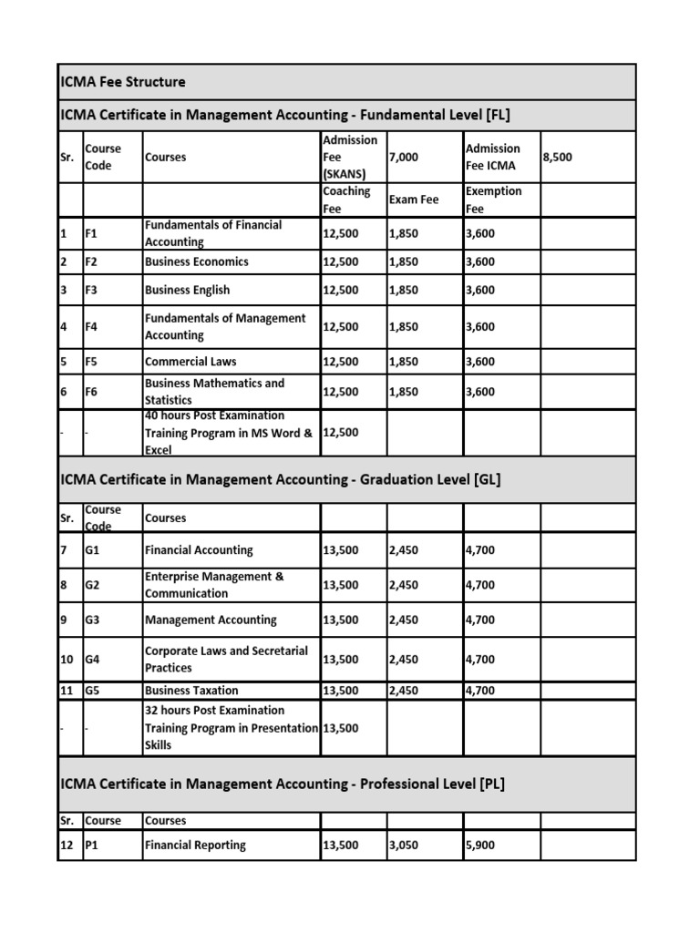 ICMA Fee Structure | PDF | Management Accounting | Accounting
