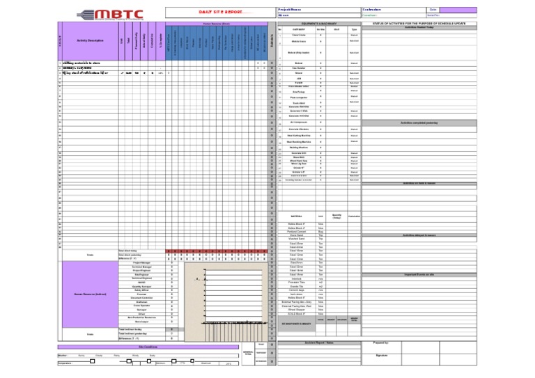 Daily site report template for construction project updates | PDF ...