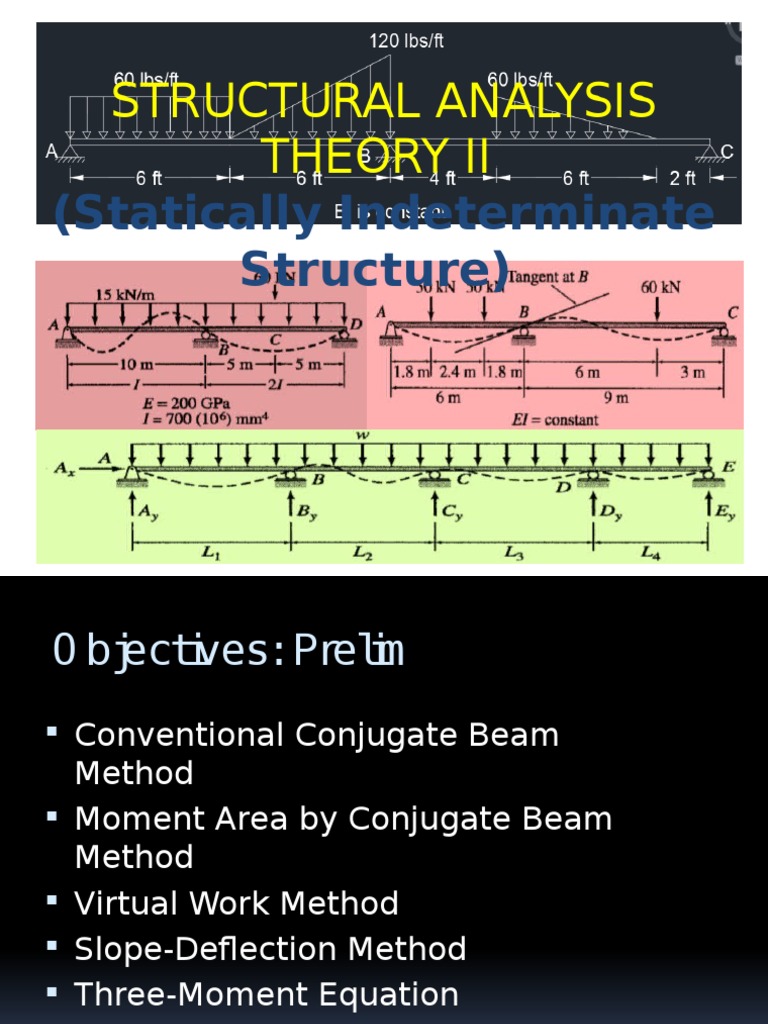 Structural Analysis Theory Ii: (Statically Indeterminate Structure ...