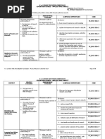 MELCs for Practical Research 1 Grade 11 | PDF | Learning | Qualitative ...